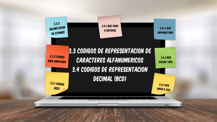 3.3 Códigos de representación de caracteres alfanuméricos y 3.4 Códigos ...