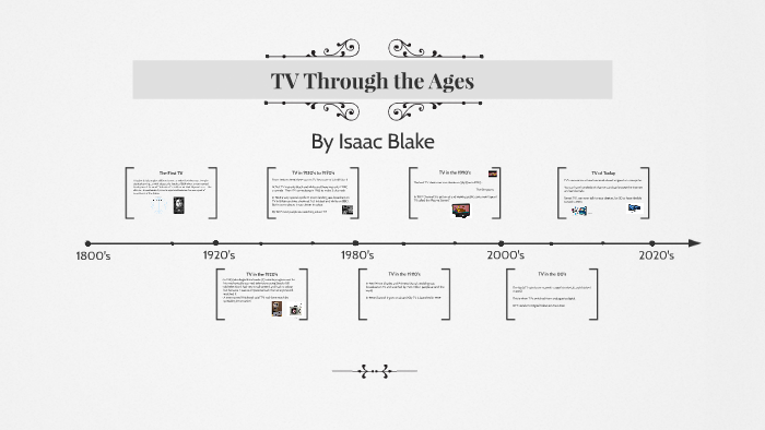 TV Through the Ages by Zoe Blake