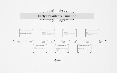 Early Presidents Timeline by hannah kinser on Prezi