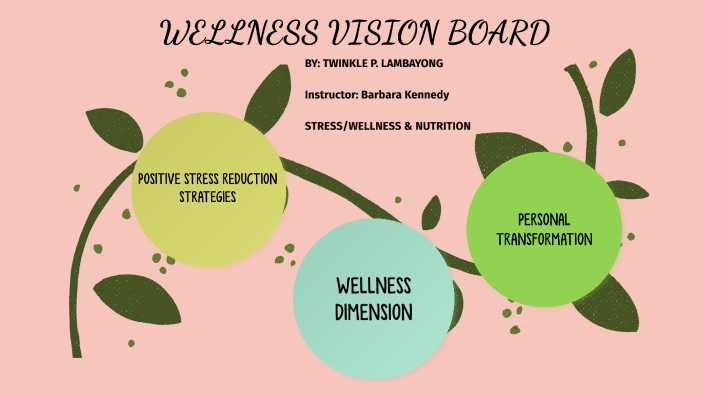 Wellness Vision Board by Twinkle Lambayong on Prezi