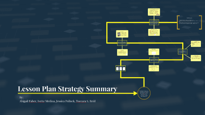 Lesson Plan Strategy Summary by Ivette Medina on Prezi
