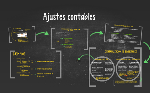 ajustes contables by Alejandra Serrano on Prezi