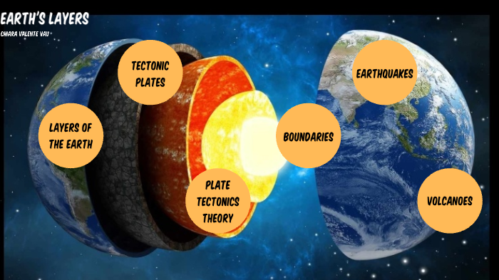 CLIL - Earth's layers by Chiara Valente