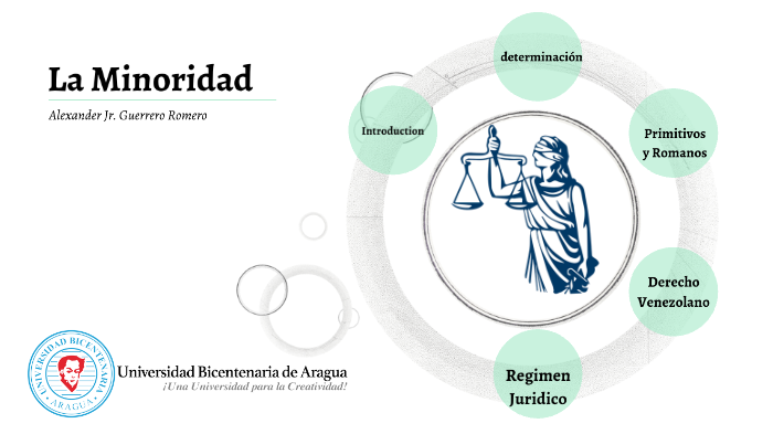 la minoridad by on Prezi