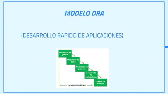 MODELO DRA by LUIS ENRIQUE GERBACIO on Prezi