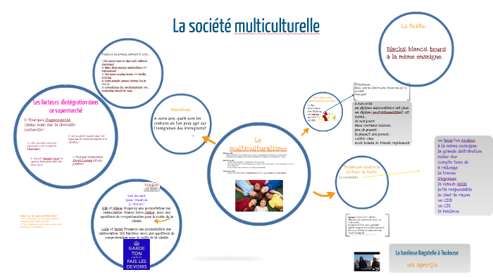 Le multiculturalisme by on Prezi