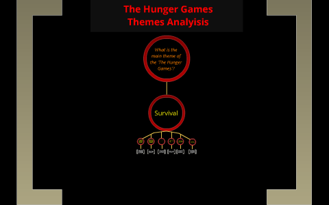 The Hunger Games Themes Analysis by Megan Myburgh on Prezi