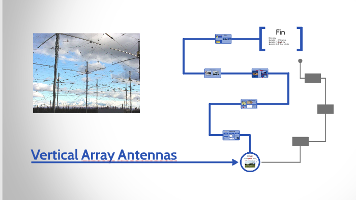 Vertical Array Antennas by Max Latour on Prezi