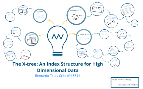 The X-tree: An Index Structure for High Dimensional Data by Bernardo ...