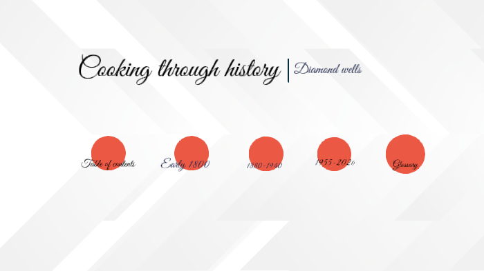 Cooking through history by Diamond Wells on Prezi