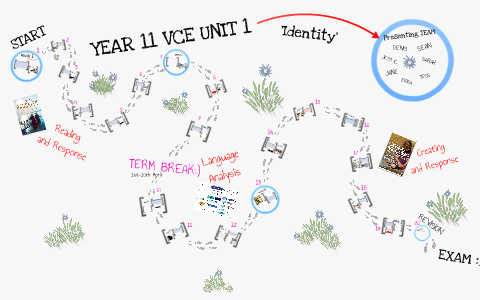 VCE ENGLISH UNIT 1 PRESENTATION by Denis Bastion on Prezi