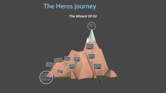 The Heros Journey by on Prezi