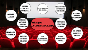 mappa la cinematografia by Gaia Galletta on Prezi Design