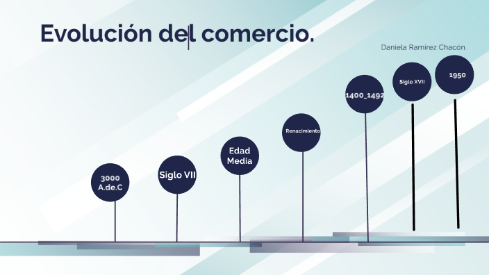 Linea del tiempo de la evolución del comercio. by daniela Ramirez on Prezi