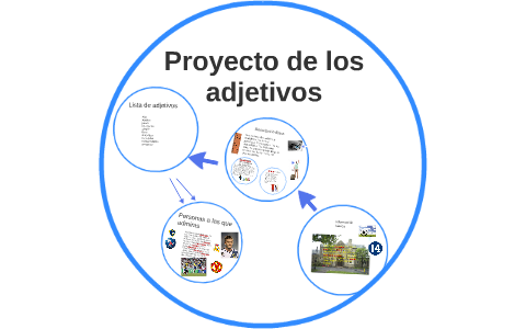 Proyecto de los adjetivos by Seamus McCrohan on Prezi