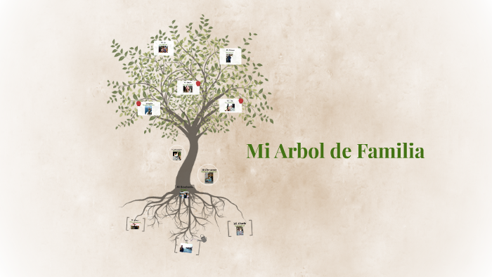 Mi Arbol de Familia by Lily Hladovcak on Prezi