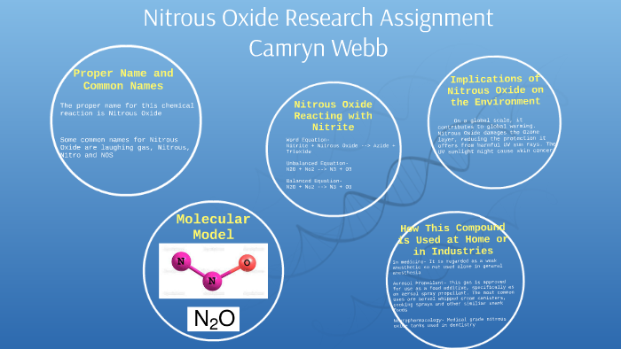 Nitrous Oxide Research Project by Camryn Webb on Prezi