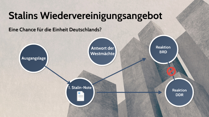 Stalin-Noten by Luca Morhart on Prezi