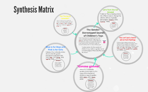 Synthesis Matrix by Emily Phillips on Prezi