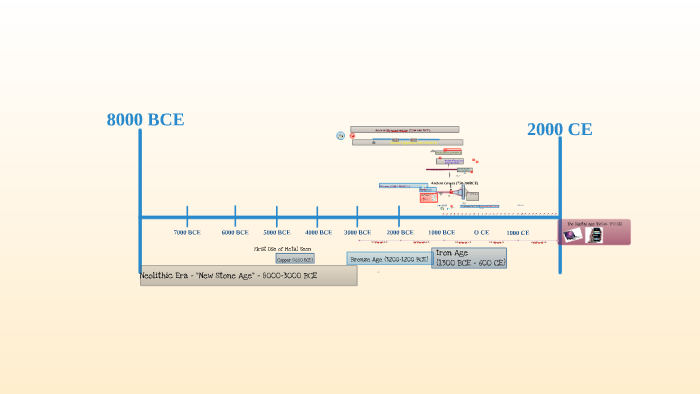 Overview of the Ancient World & Intro to Greece by Ryan Slavin on Prezi