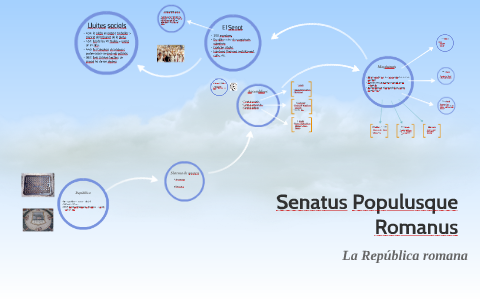 Senatus Populusque Romanus by Julia Martinez on Prezi