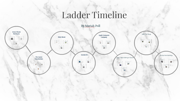 Ladder Timeline by Mariah Poll on Prezi