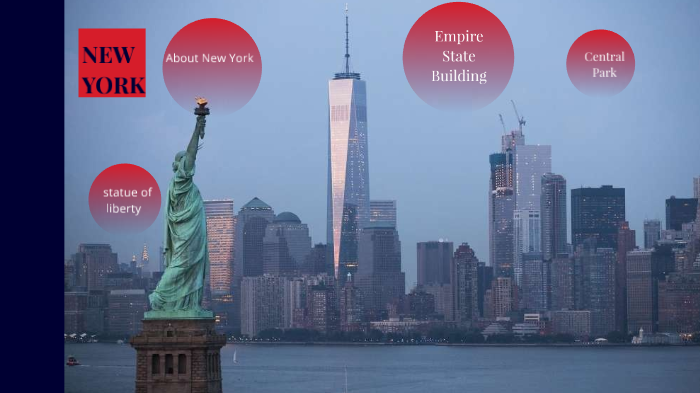 NYC by Guy halamish on Prezi