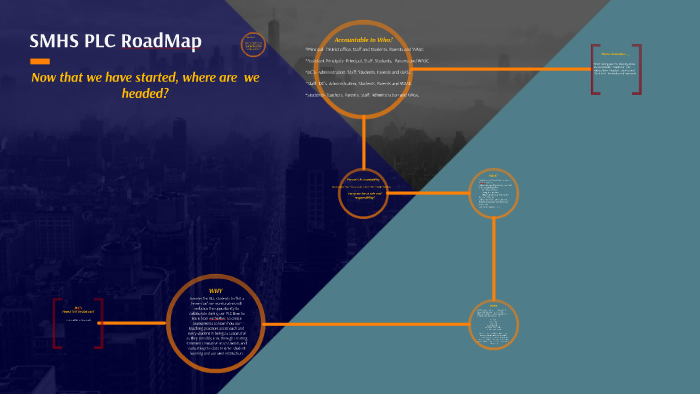 SMHS PLC RoadMap by Leslie Martinez on Prezi