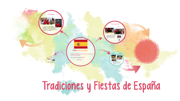 Tradiciones y Fiestas Españolas by aicha abouzia on Prezi