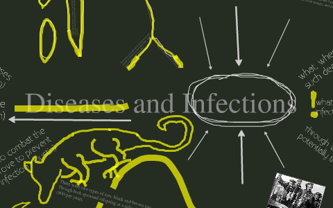 Diseases and Infections of World War I by Lia Vassiliiadis on Prezi
