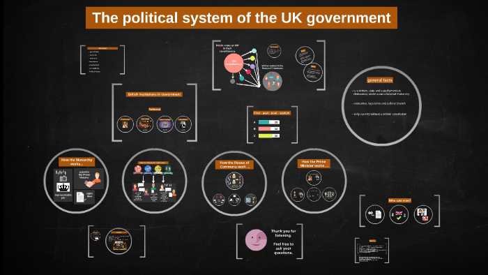 The political system of the UK government by Jana Miller on Prezi