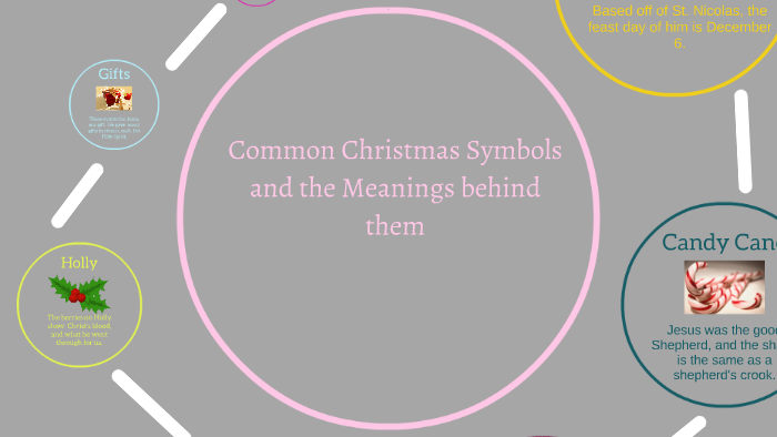 Christmas Symbols and their Meanings by Josie Davis