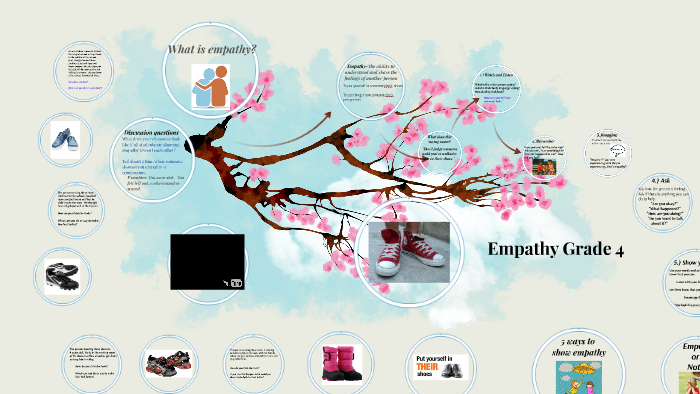 Understanding Empathy by Molly Coe on Prezi