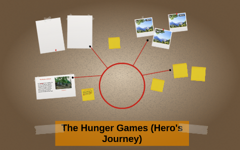 The Hunger Games (Hero's Journey) by Brittany Arevalo on Prezi