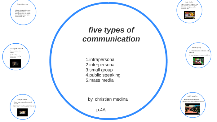 five types of communication by christian medina on Prezi