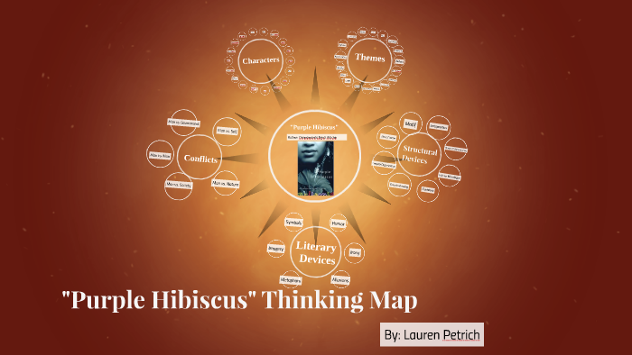 "Purple Hibiscus" Thinking Map By: Lauren by Lauren Petrich on Prezi
