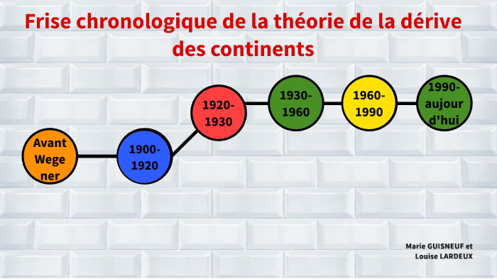 Frise chronologique de la théorie de la dérive des continents by louise ...