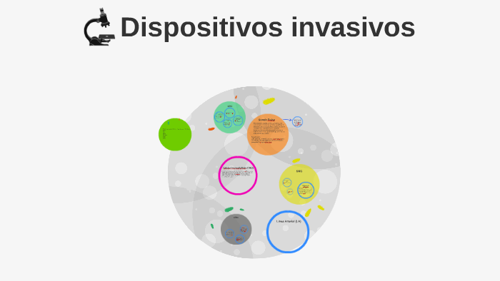 Dispositivos invasivos by on Prezi