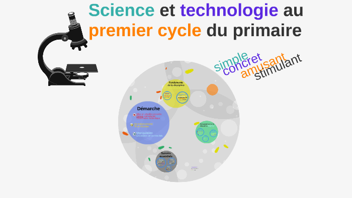 Science et technologie au premier cycle du primaire by Serge Langlois ...