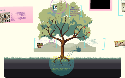 How has the Media objectification results in women self-objectification ...