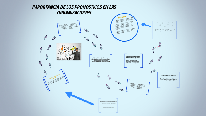 IMPORTANCIA DE LOS PRONOSTICOS EN LOS NEGOCIOS by Luis Angel Valdez Miranda on Prezi
