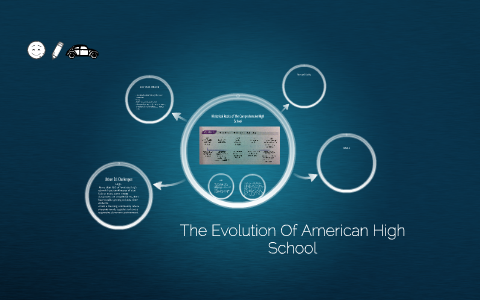 The Evolution Of American High School by on Prezi