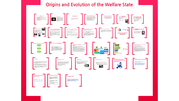 Origins and evolution of the Welfare State by James Simpkin on Prezi