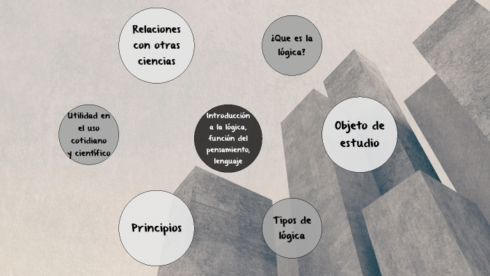 MAPA MENTAL Log Ev1 by Dylan Perez on Prezi