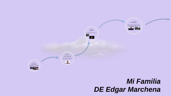 Mi familia by Edgar Marchena on Prezi