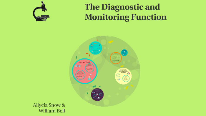 The Diagnostic and Monitoring Function by William Bell on Prezi
