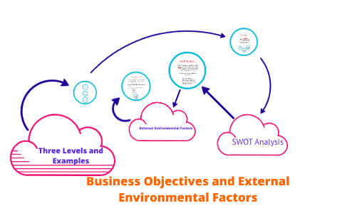 Three Levels of Business Objectives by Emma Engelbrecht on Prezi