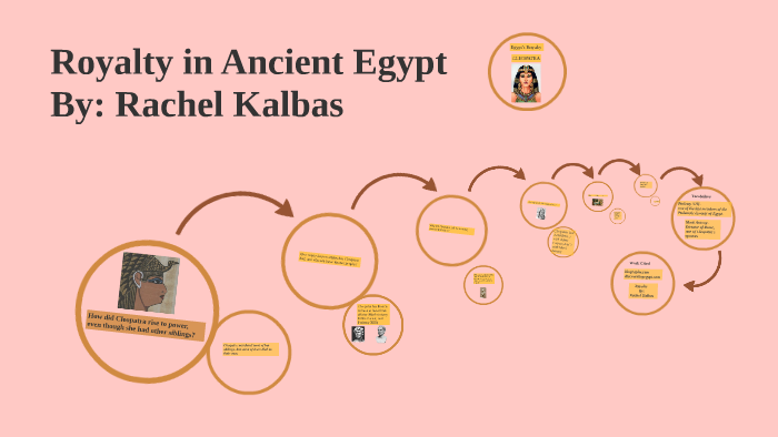 Royalty in Ancient Egypt by Rachel K. on Prezi