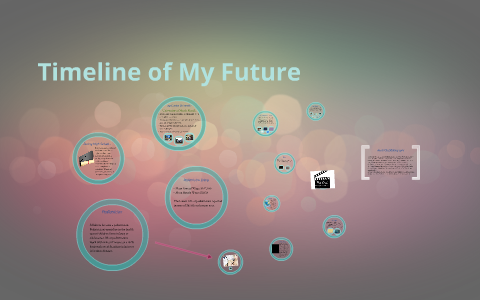 My Future Timeline by Christell Miranda on Prezi