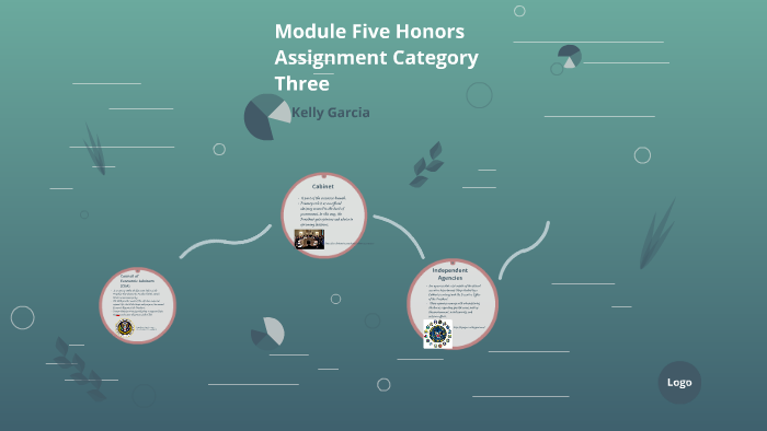Module Five Honors Assignment Category Three by kelly garcia on Prezi